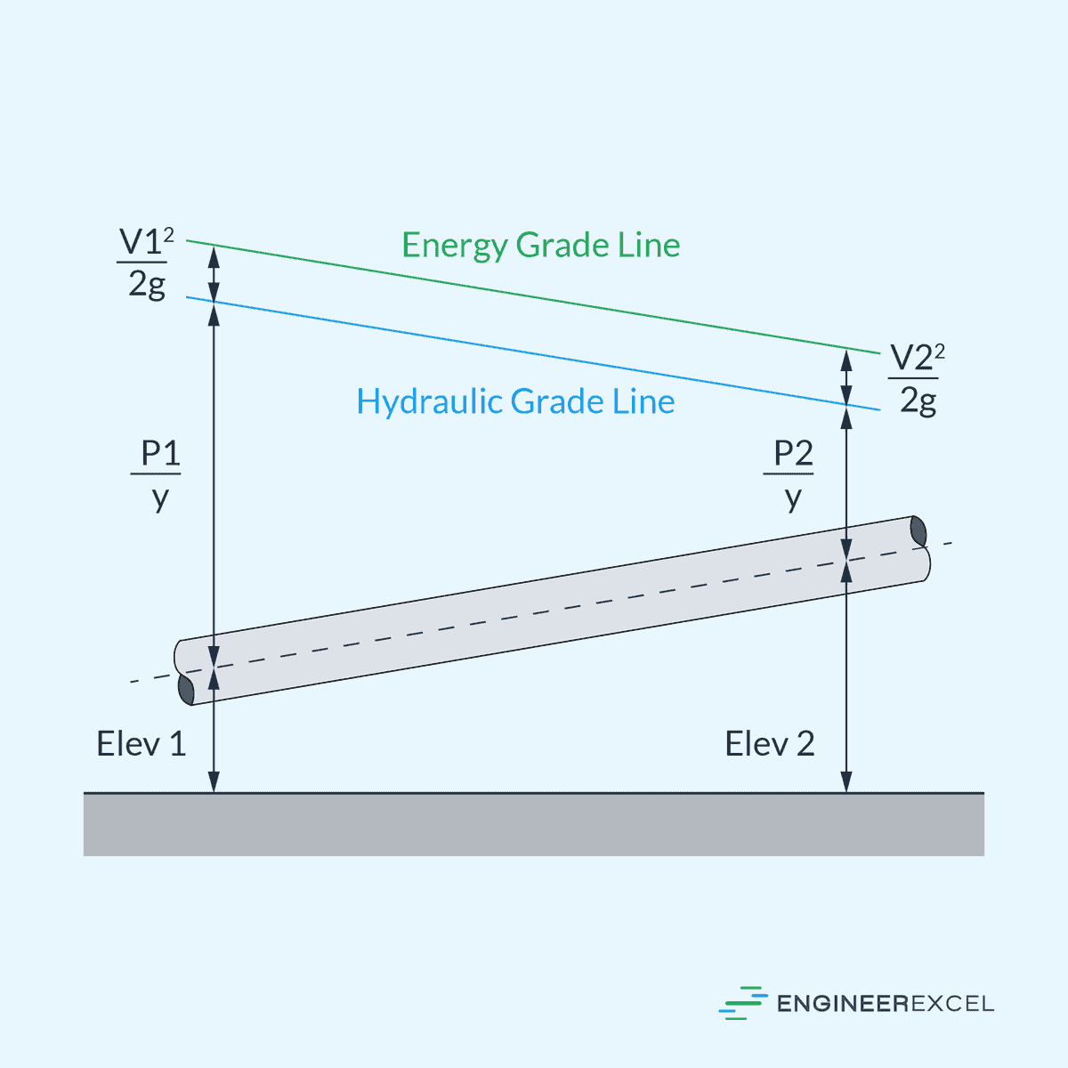 Fluid Dynamics: A Comprehensive Overview - EngineerExcel