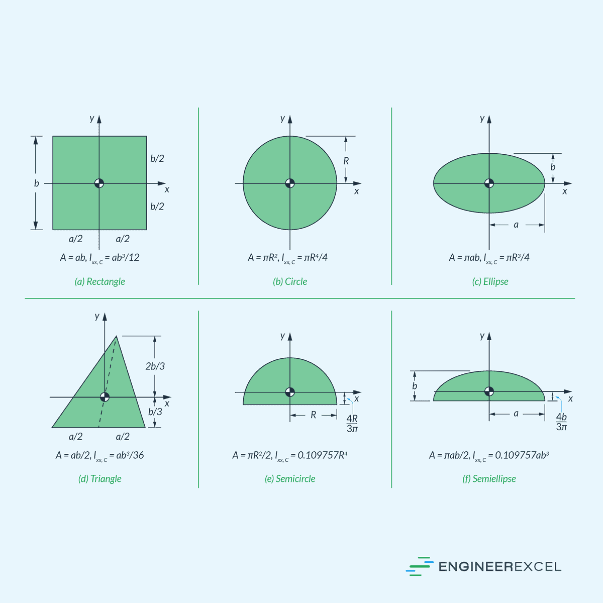 Center of Pressure: Hydrostatic Forces on Submerged Surfaces ...