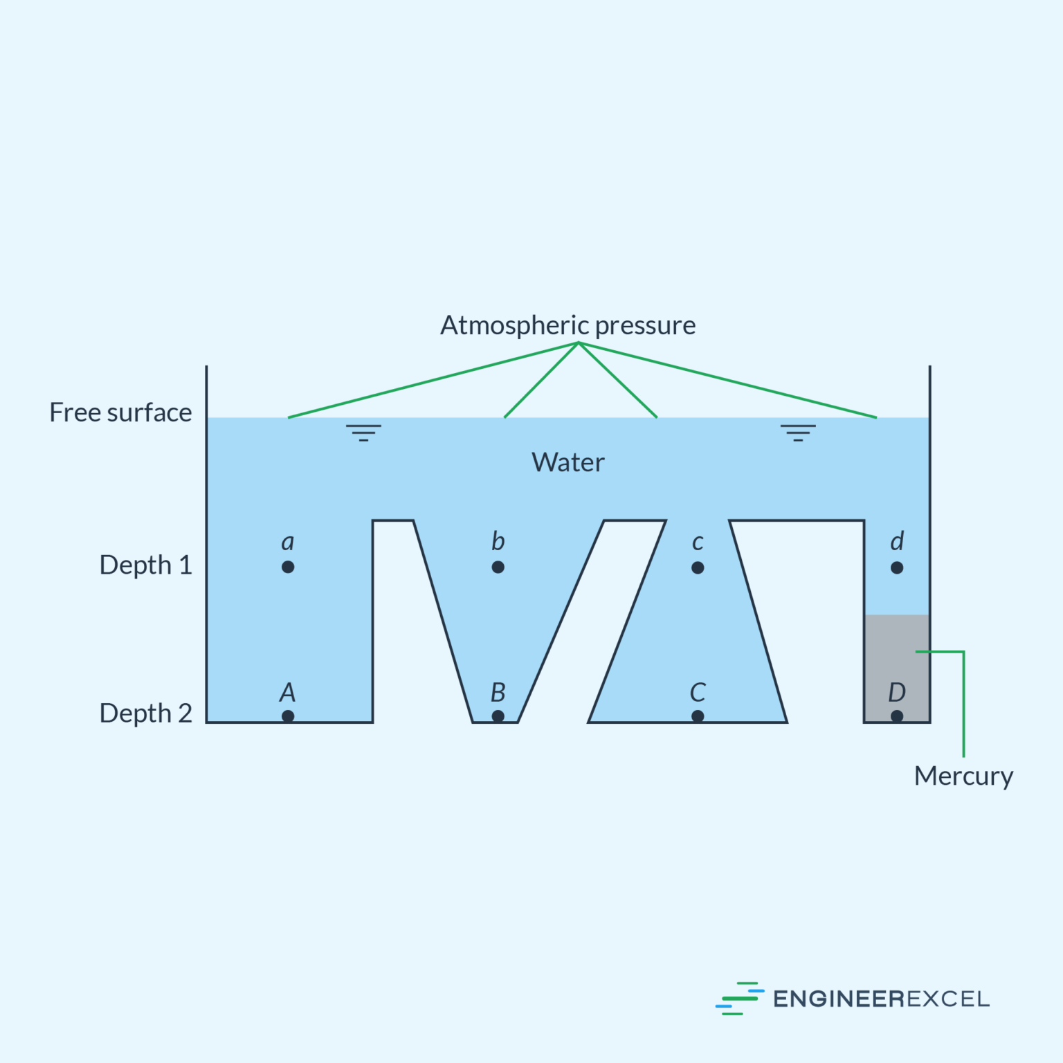 Static Pressure Equation: Understanding Forces in Fluids at Rest ...