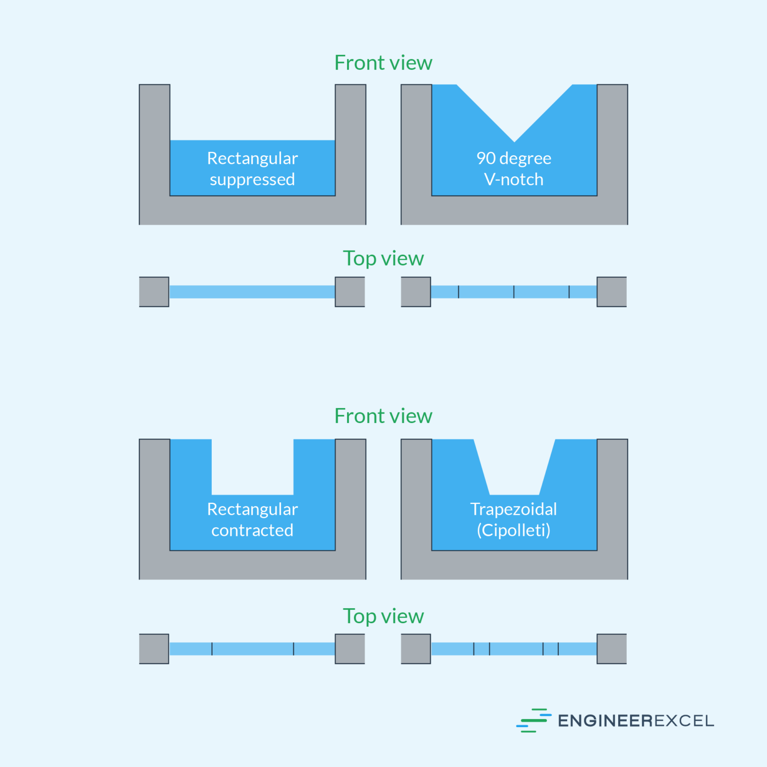 Weirs: Water Flow Control Structures in Open Channels - EngineerExcel