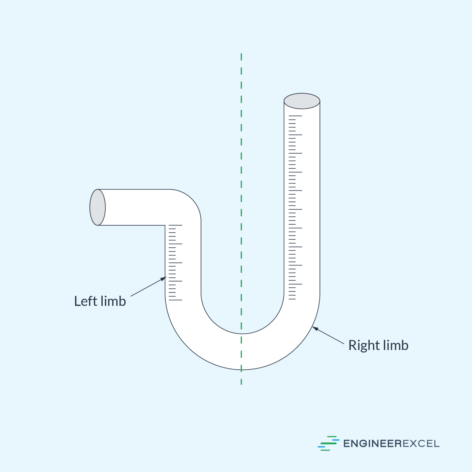 U-Tube Manometer: Measuring Pressure Differences in Fluids - EngineerExcel