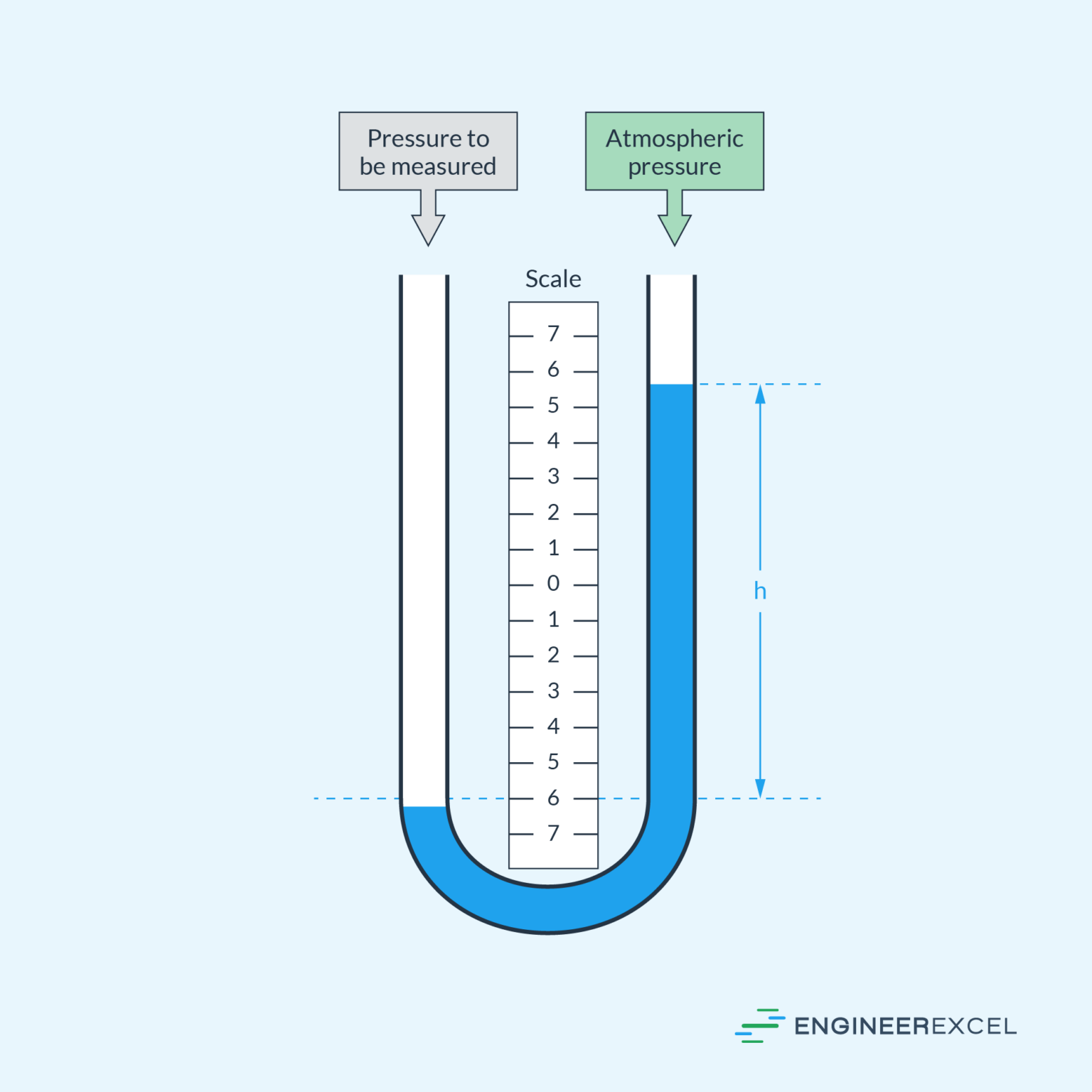 What is Head Pressure: Understanding Fluid Pressure in Engineering ...