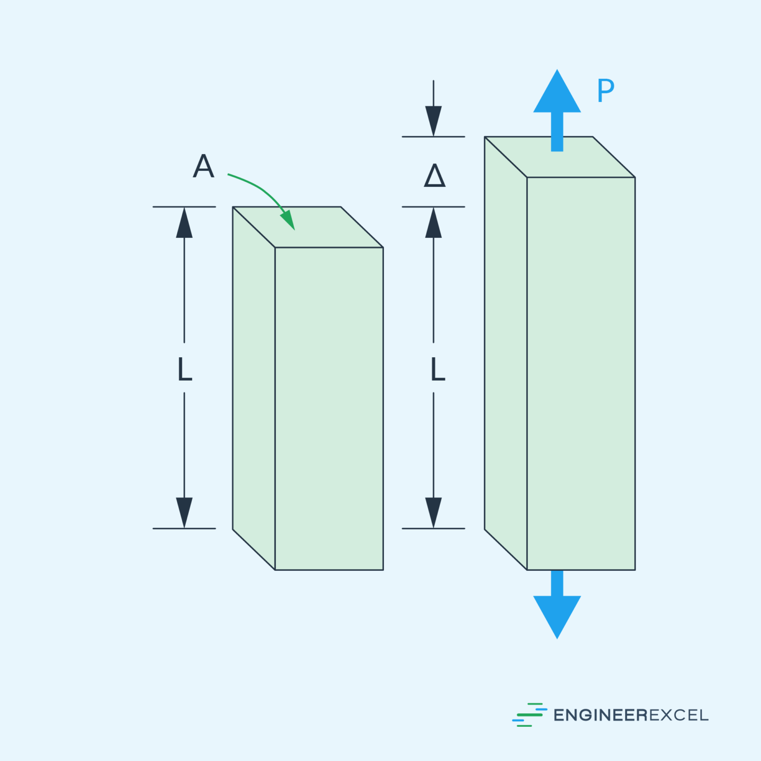 Understanding Axial Deformation in Engineering Materials - EngineerExcel