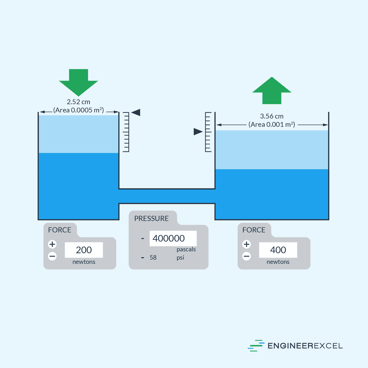 Principles of Hydraulics and Their Applications in Engineering Systems ...