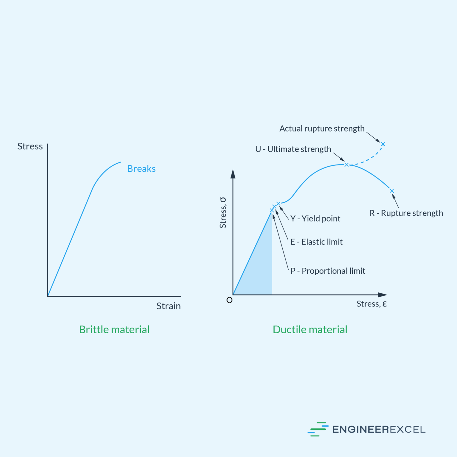 Ductile vs Brittle: Understanding Material Deformation Characteristics ...