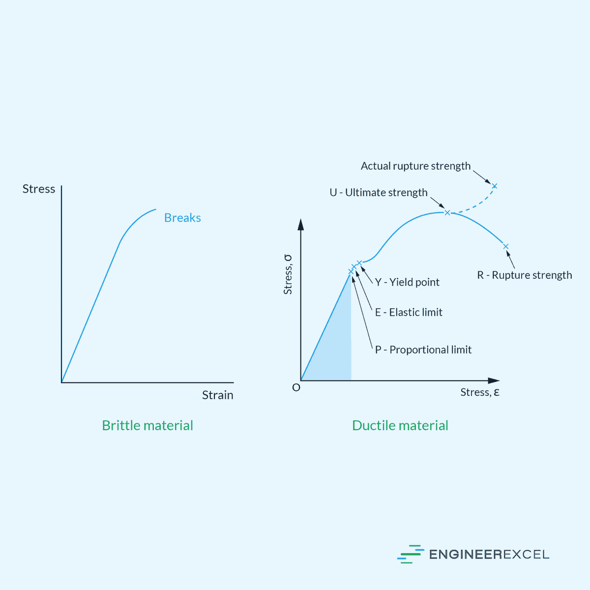 Ductile vs Brittle: Understanding Material Deformation Characteristics ...
