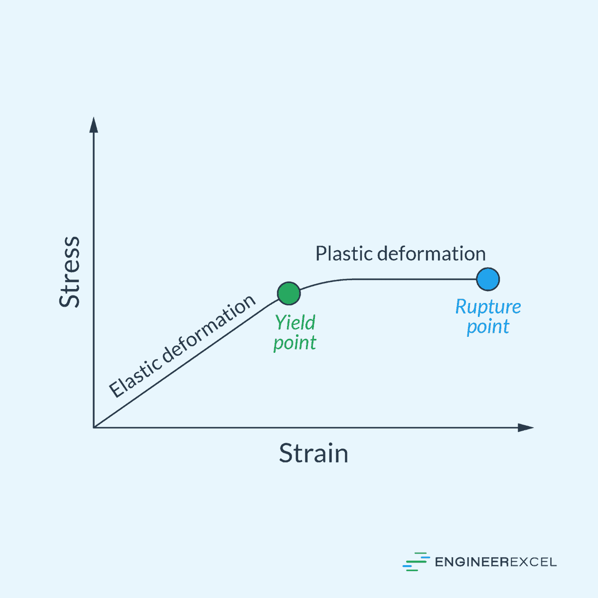 Plastic Deformation: Understanding Permanent Material Deformations ...