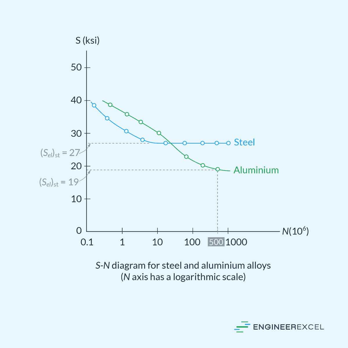 Endurance Limit: Understanding Fatigue Threshold in Materials ...