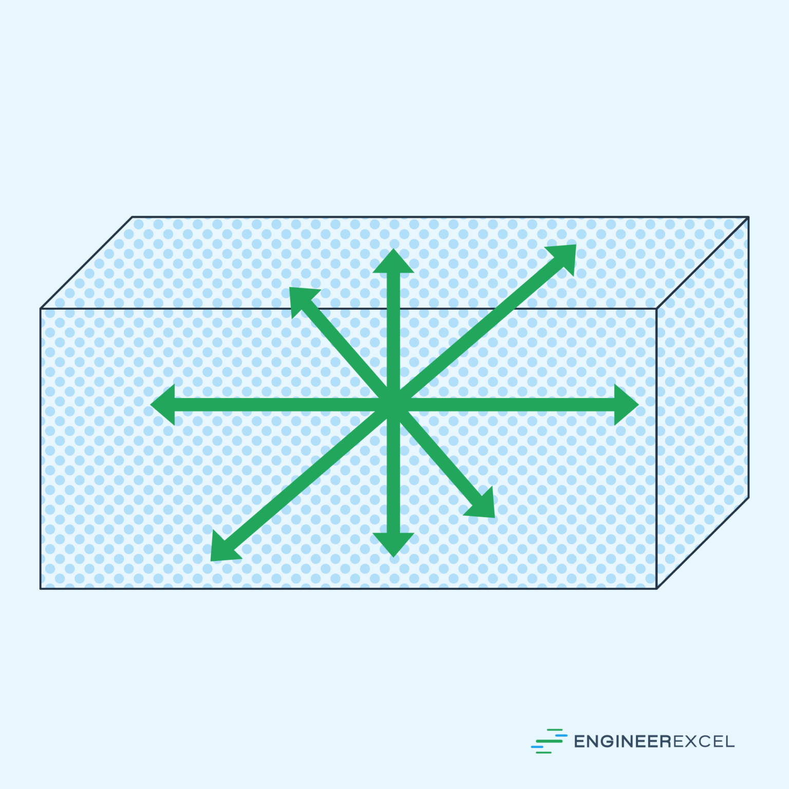 Isotropic Materials: Properties, Applications, and Design ...