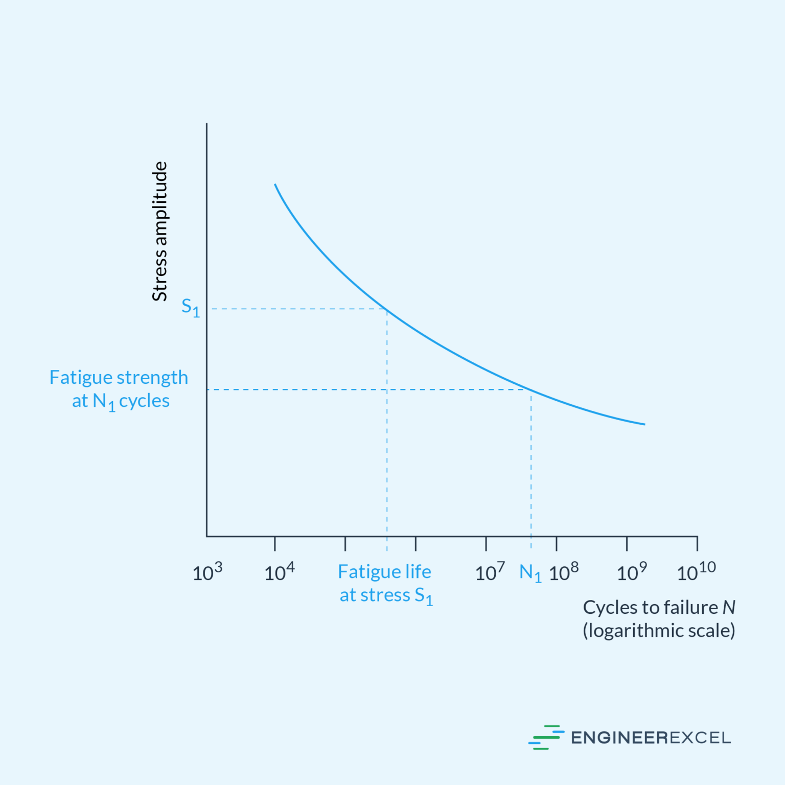 Fatigue Failure: Understanding the Mechanics and Prediction Techniques ...
