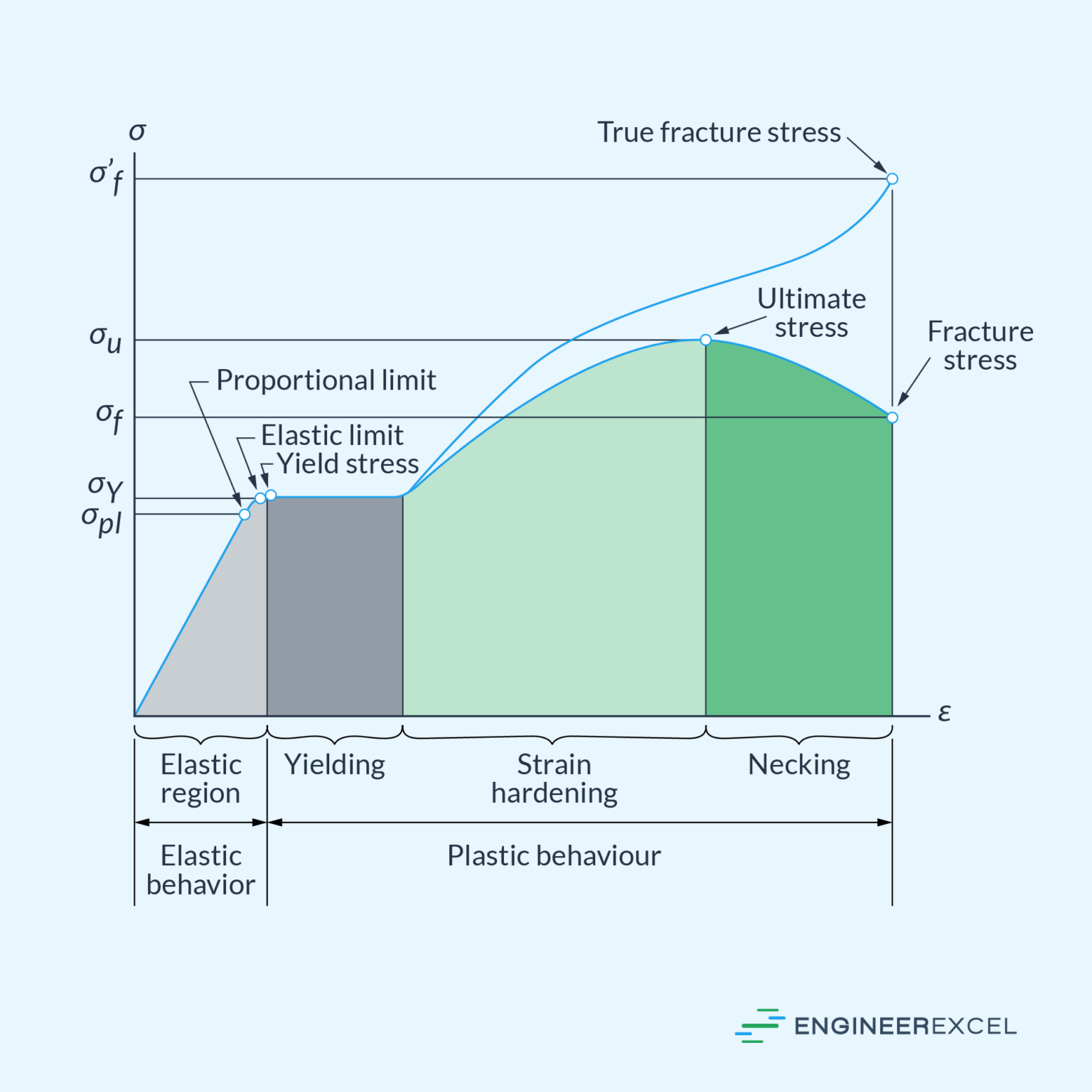 Yield Strength: Understanding and Measuring Material Resilience ...