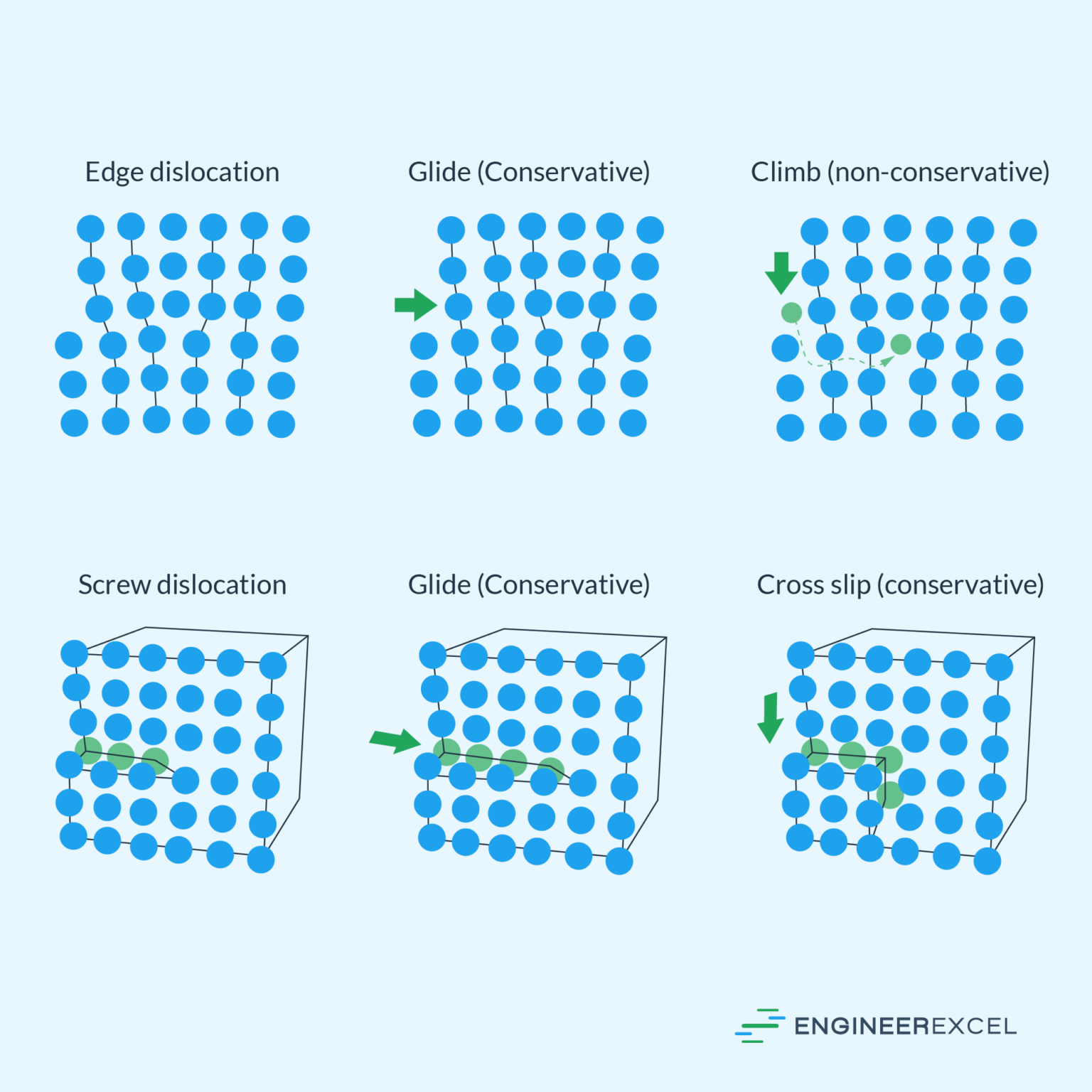 Plastic Deformation: Understanding Permanent Material Deformations ...