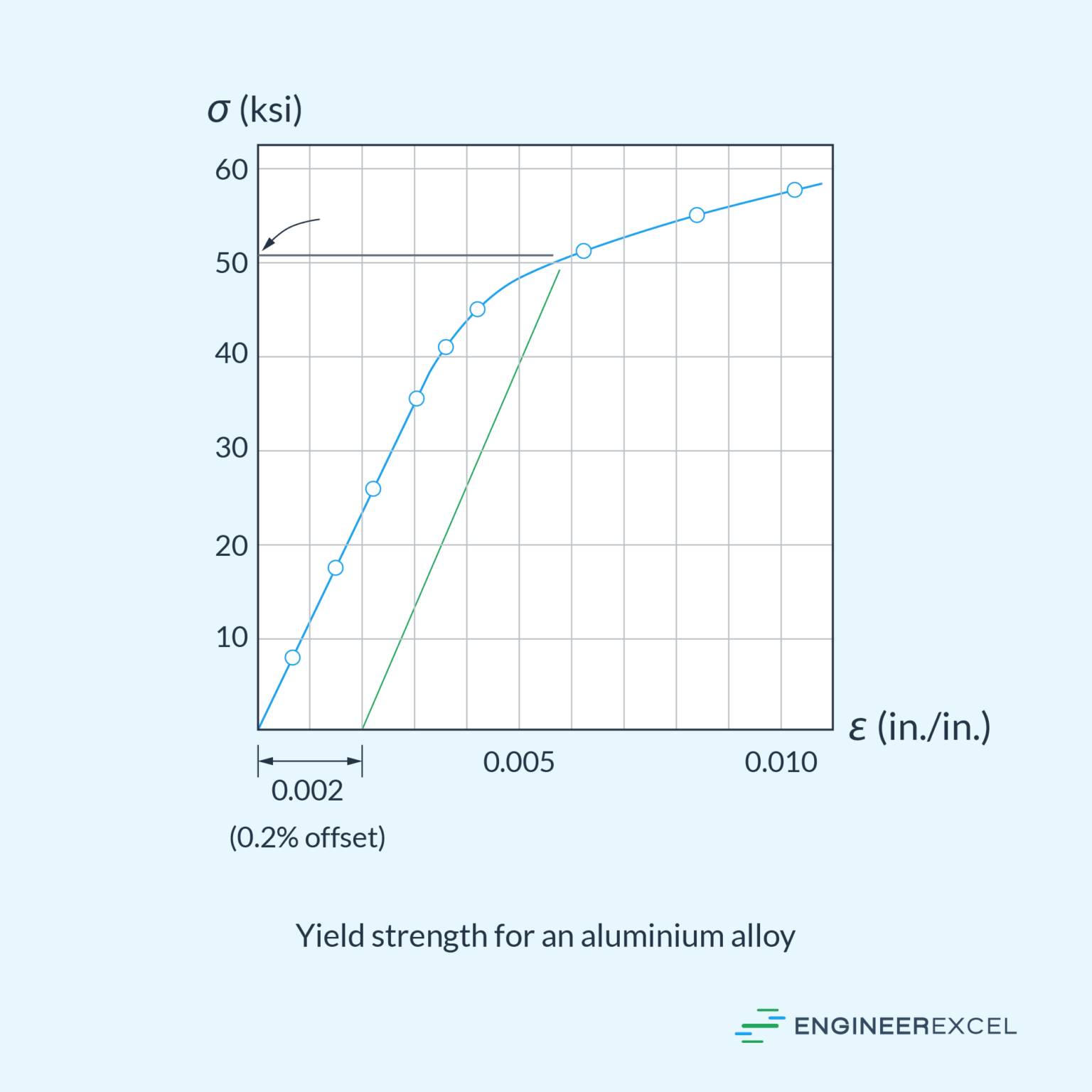 Yield Strength: Understanding and Measuring Material Resilience ...