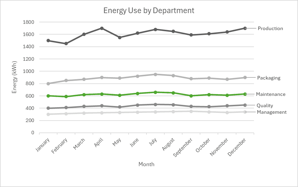 How Data Visualization Can Change Your Engineering Projects - EngineerExcel