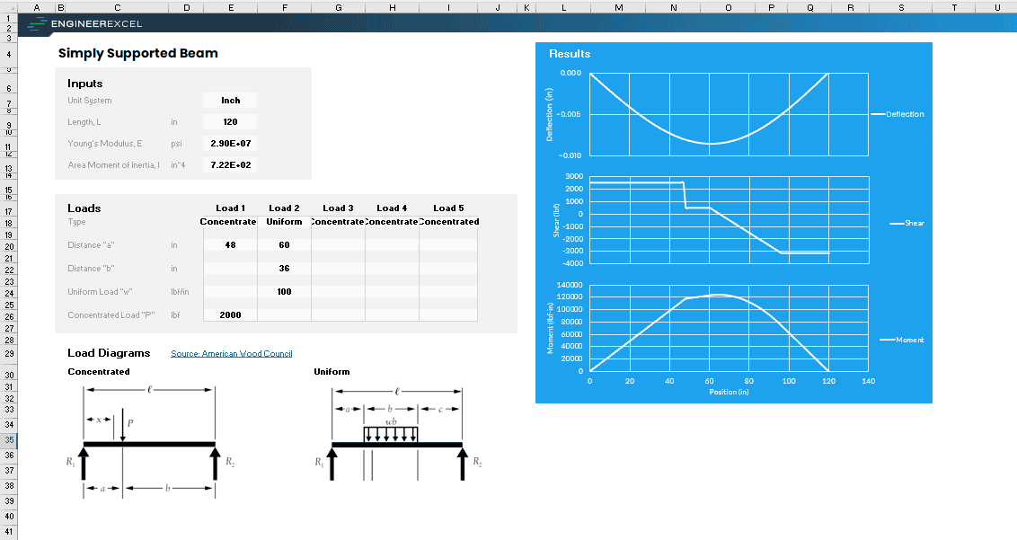 Simply Supported Beam - EngineerExcel