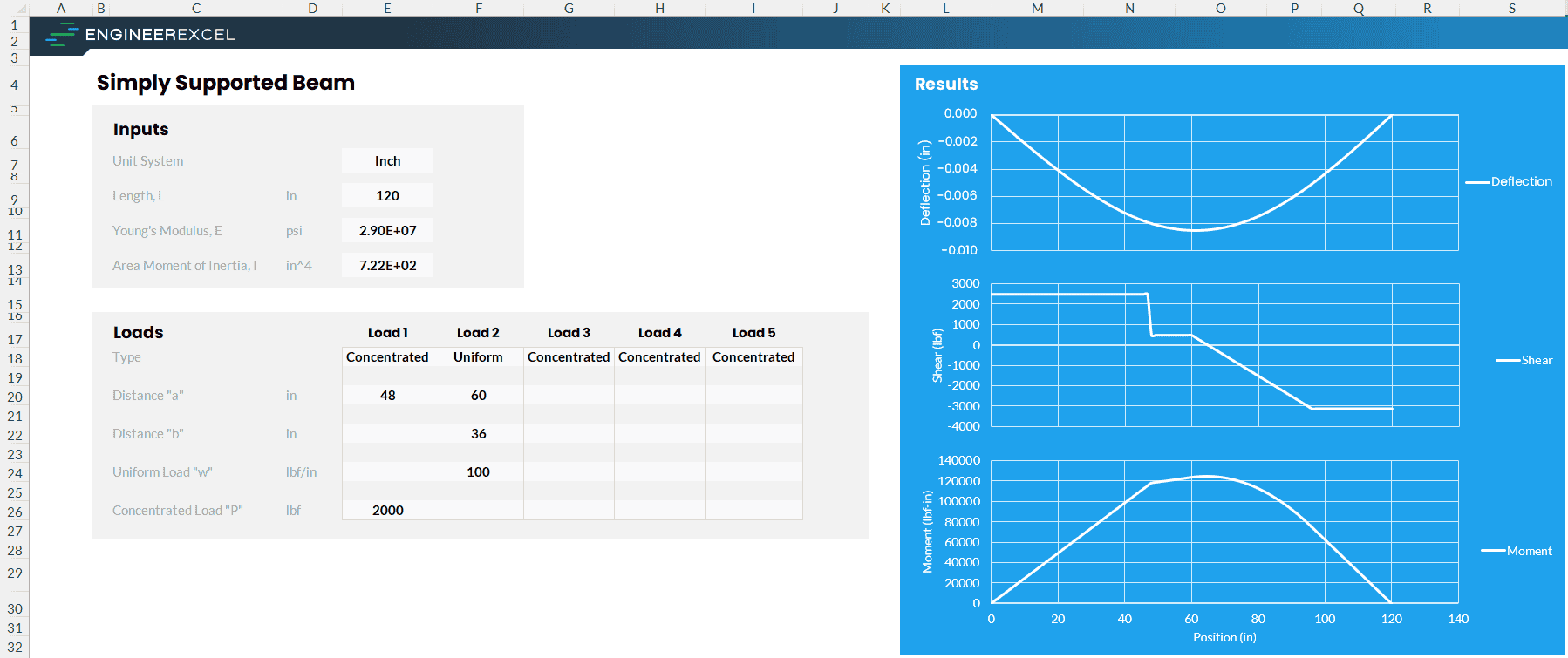 How to Build a Simply Supported Beam Analysis Spreadsheet - EngineerExcel