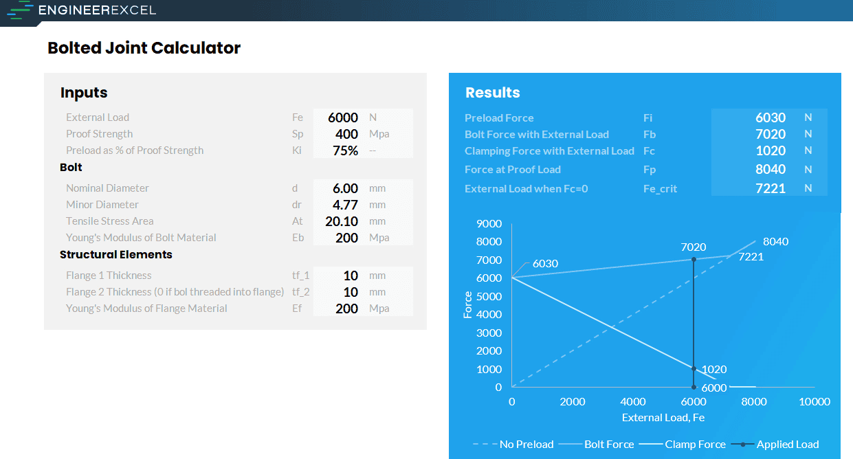 How to Master Bolt Load Calculations in Excel - EngineerExcel