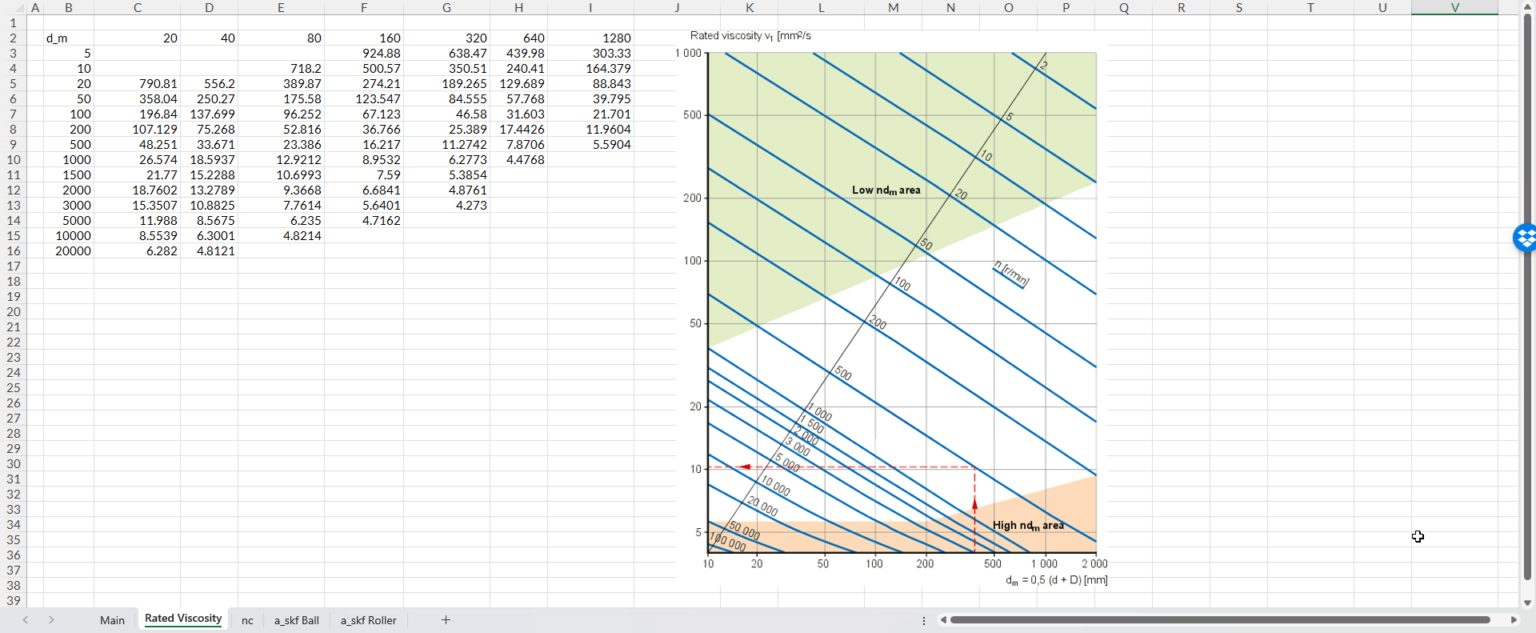 How To Predict Bearing Life With Excel - EngineerExcel